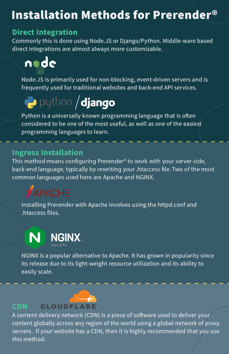 How to Install Prerender in 3 Easy Steps