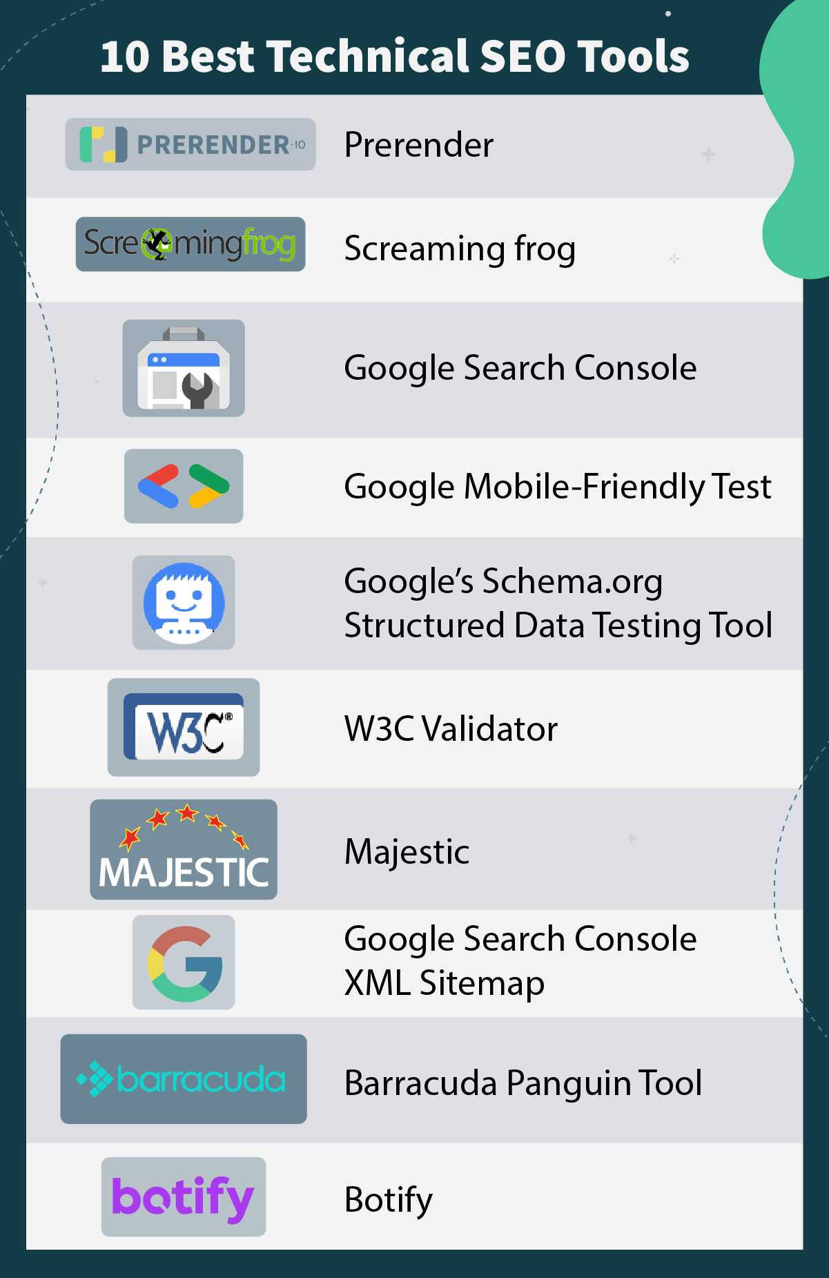 10 Best Technical SEO Tools You Need for Your Site Audits