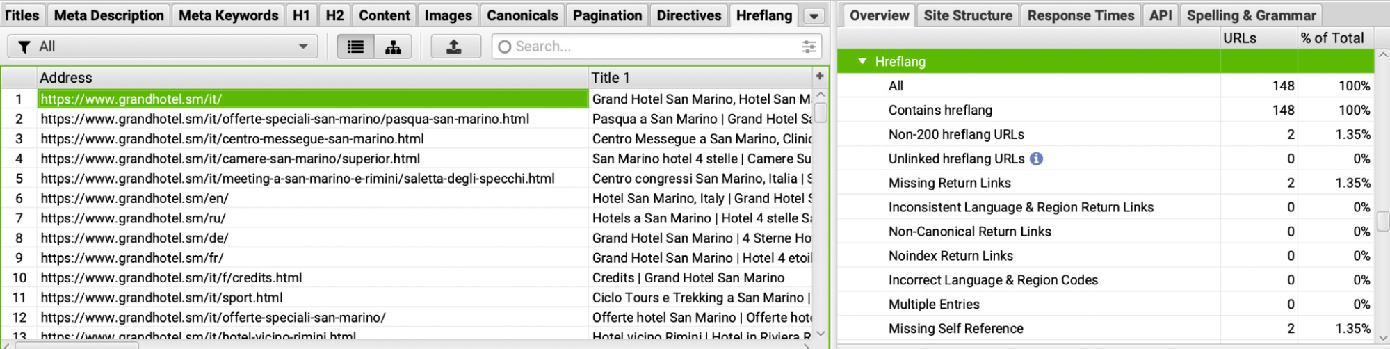 7 Most Common Hreflang Tags Mistakes and How to Fix Them