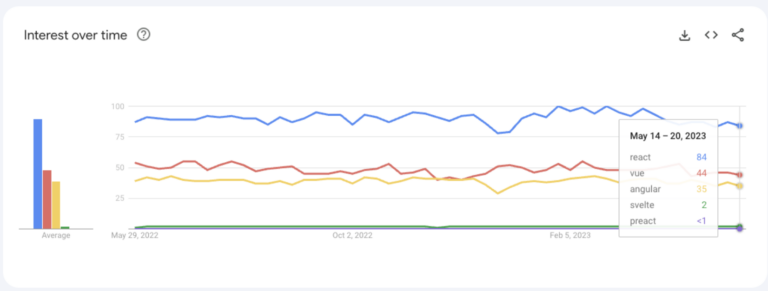 Best JavaScript Frameworks in 2025 (Extensive Comparison)
