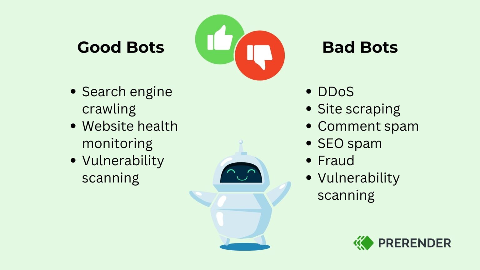 Bot vs. Human Traffic: How to Tell the Difference