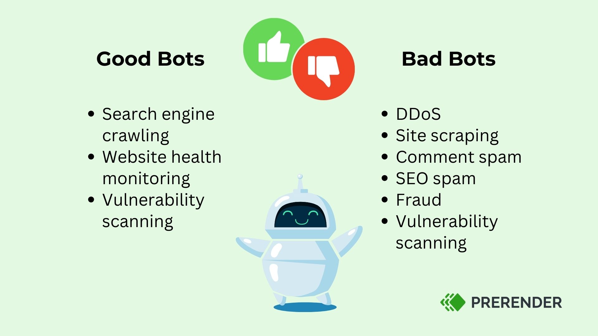 Bot vs. Human Traffic: How to Tell the Difference