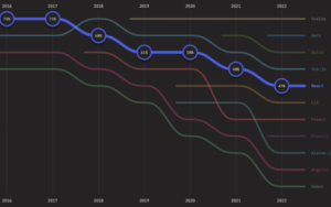 Best JavaScript Frameworks in 2025 (Extensive Comparison)