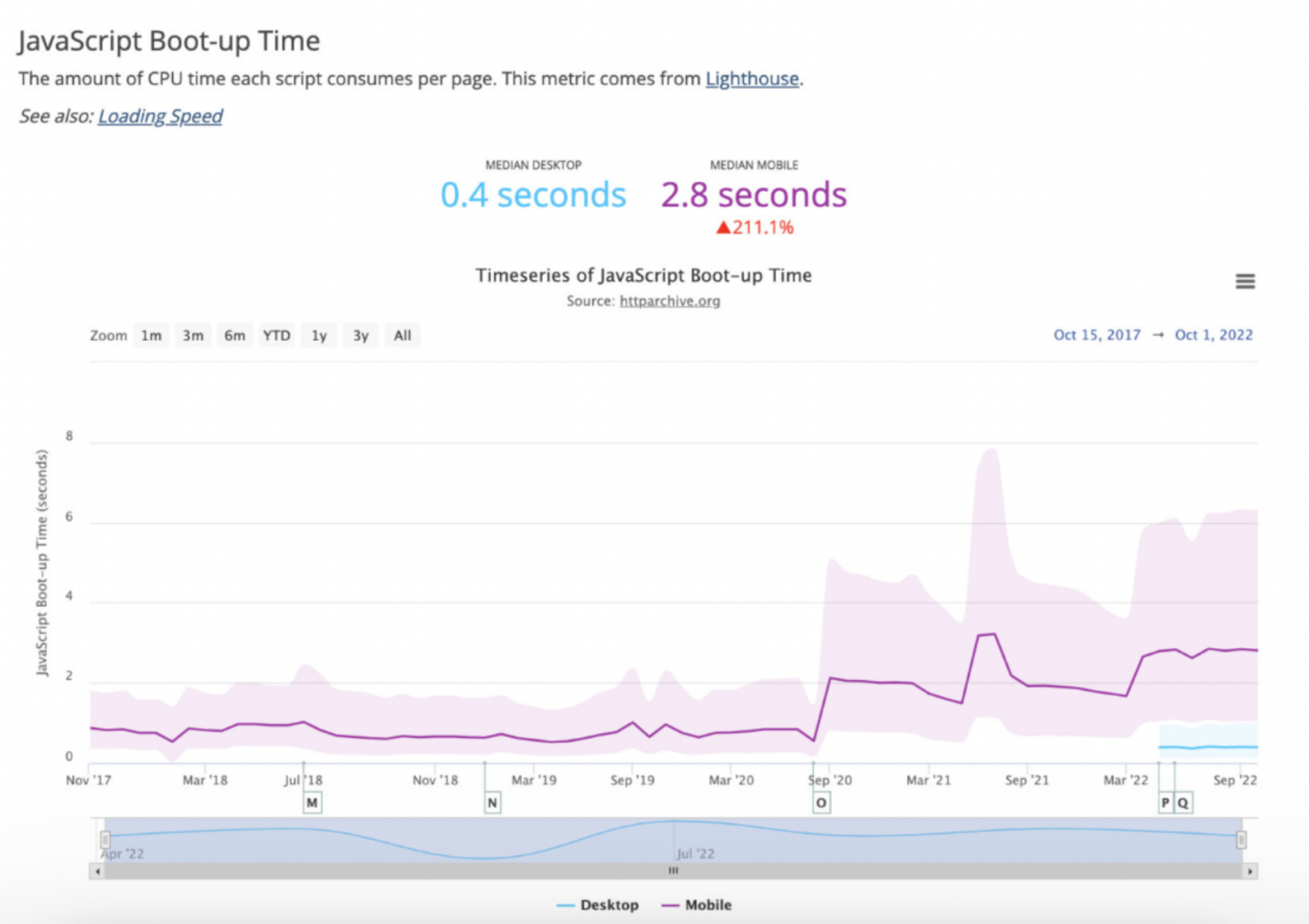 5 Types of Websites That Benefit from Dynamic Rendering
