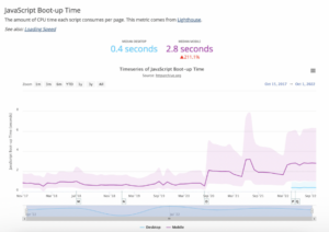 5 Types of Websites That Benefit from Dynamic Rendering