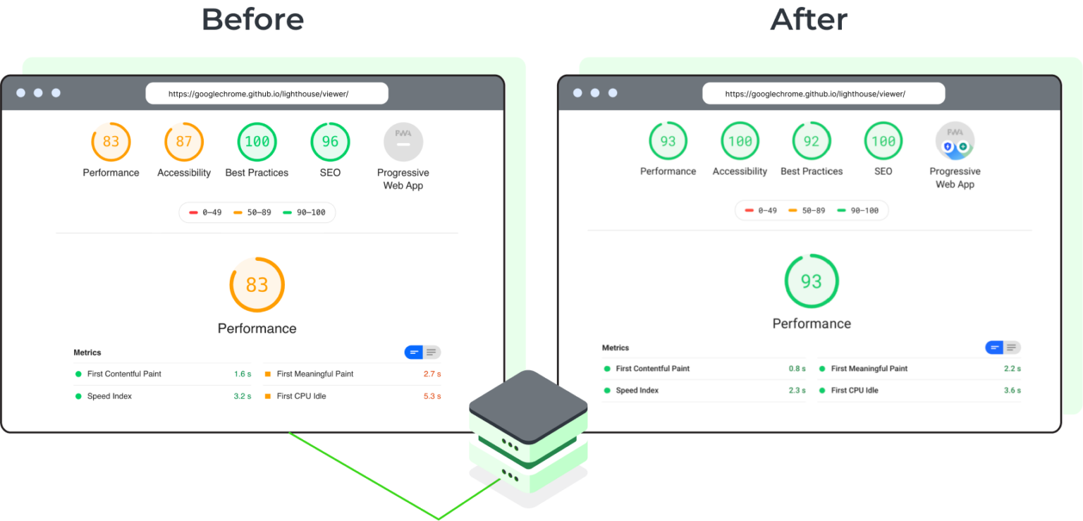 Seamless JavaScript Rendering for SEO, AEO, and LLM Visibility