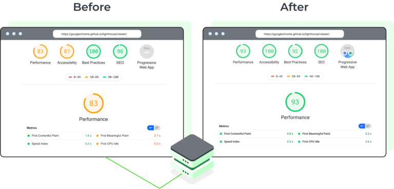 Prerender Seamlessly Renders Javascript For Faster Indexing 9045