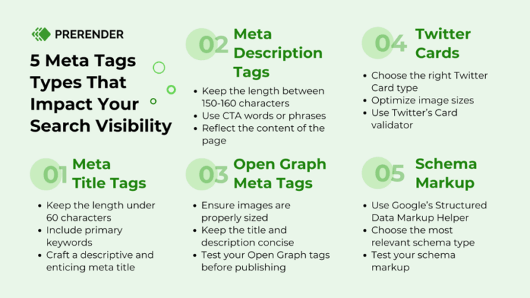 5 Key Meta Tags That Impact Your Visibility in Search