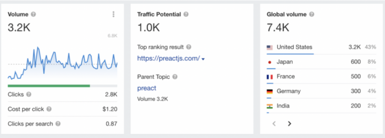 Best JavaScript Frameworks in 2025 (Extensive Comparison)