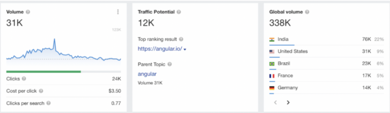 Best JavaScript Frameworks in 2025 (Extensive Comparison)