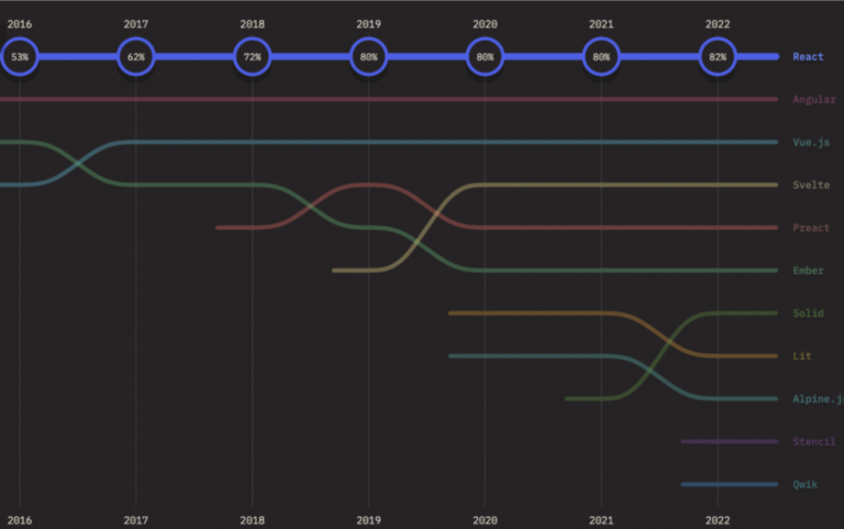 Best Javascript Frameworks In 2025 Extensive Comparison 6898