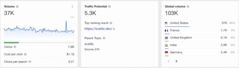 Best JavaScript Frameworks in 2025 (Extensive Comparison)