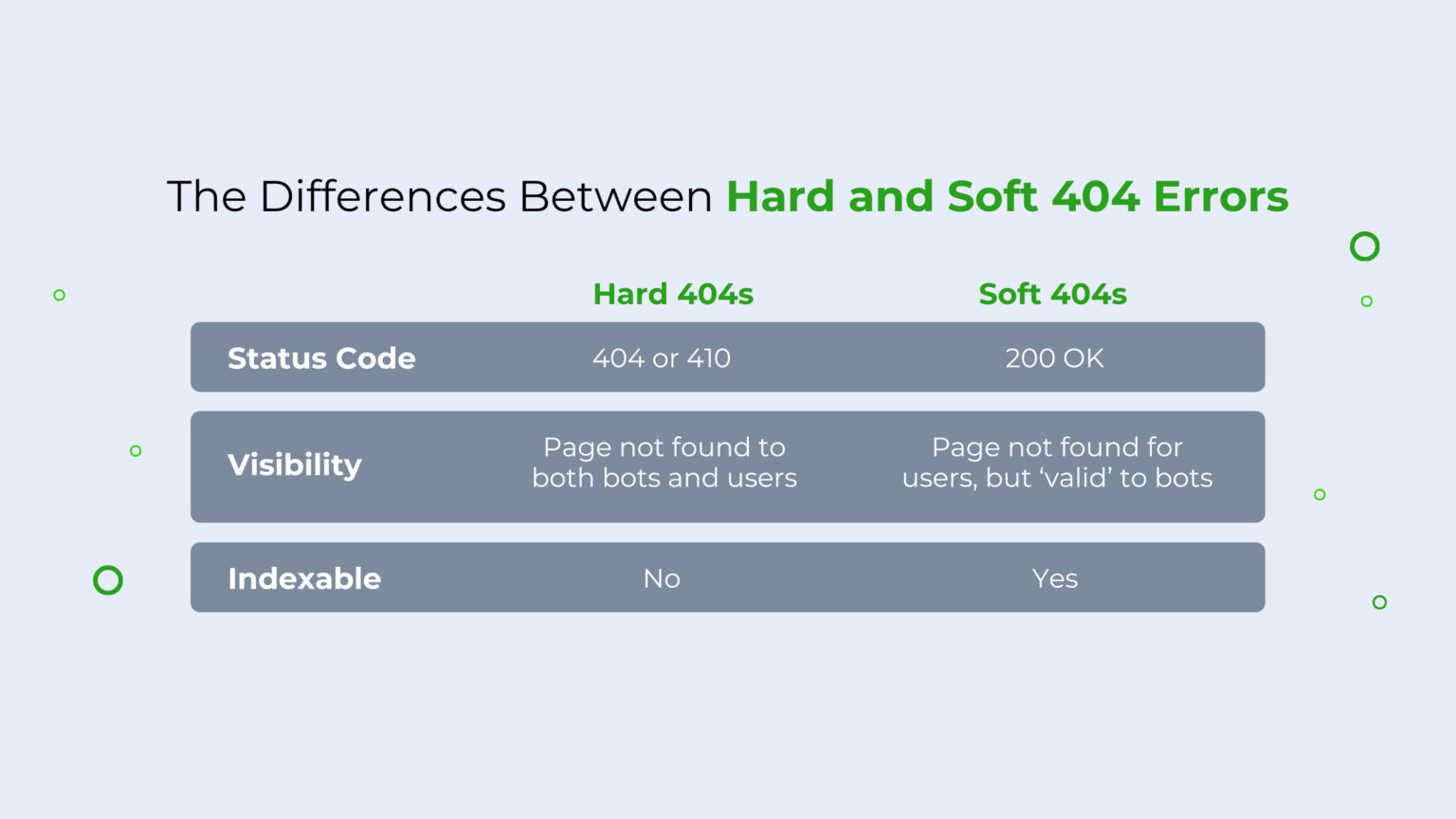 What Are Soft 404 Errors and How To Fix Them (5 Easy Ways)