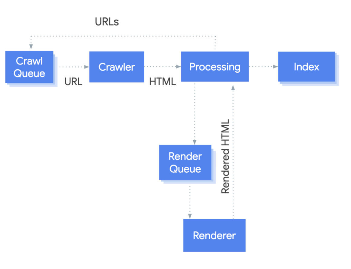 How to Make Your Angular.js Apps Discoverable in Search