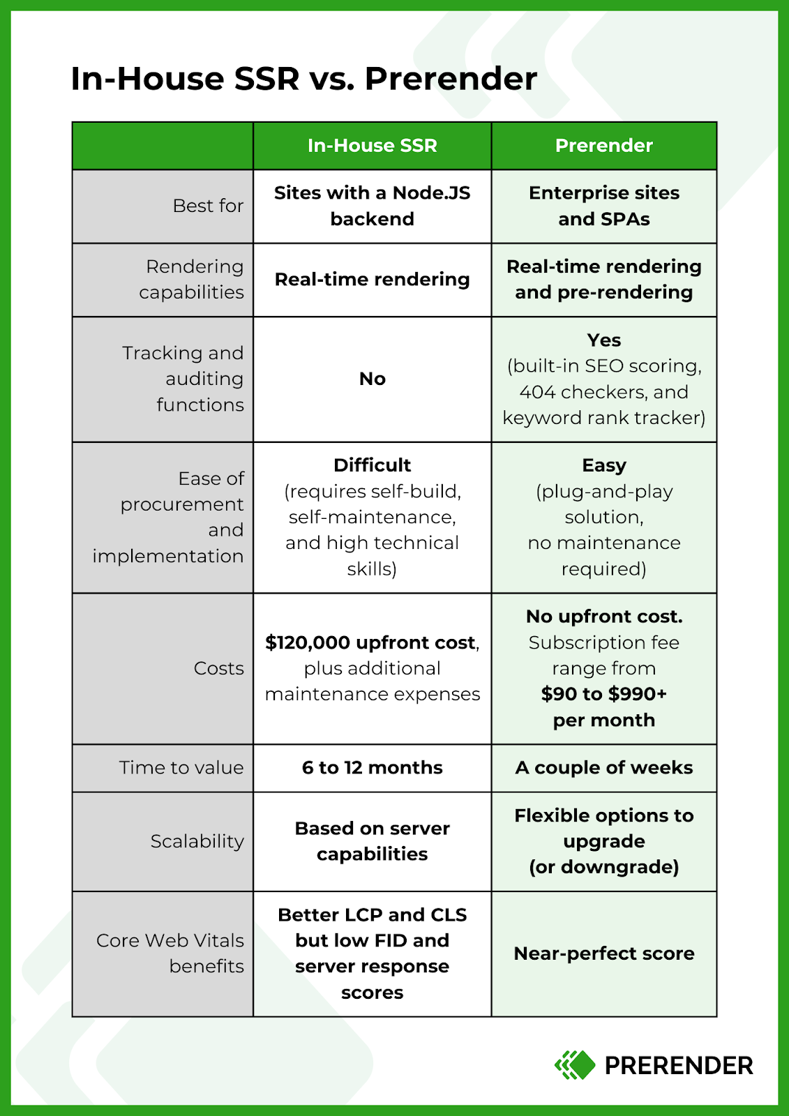 What's the ROI of Prerender.io? 5 Cost-Saving Benefits