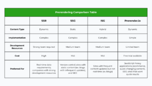 Prerendering vs. Prefetching: What’s the Difference?