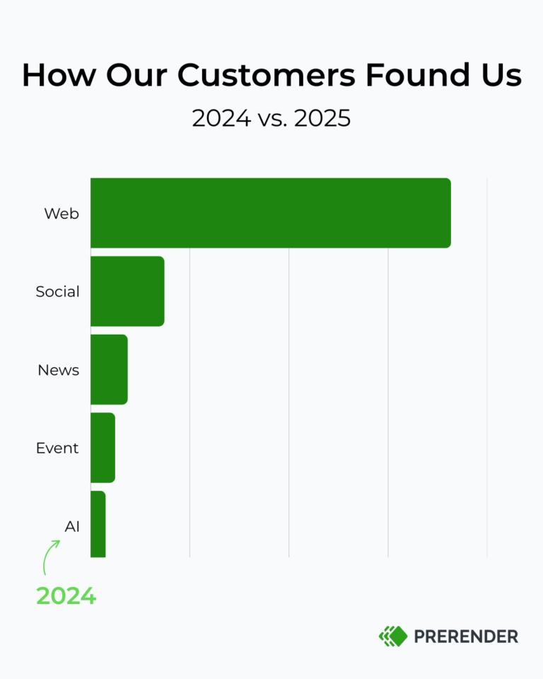 Traditional Search vs. AI-Powered Search Explained