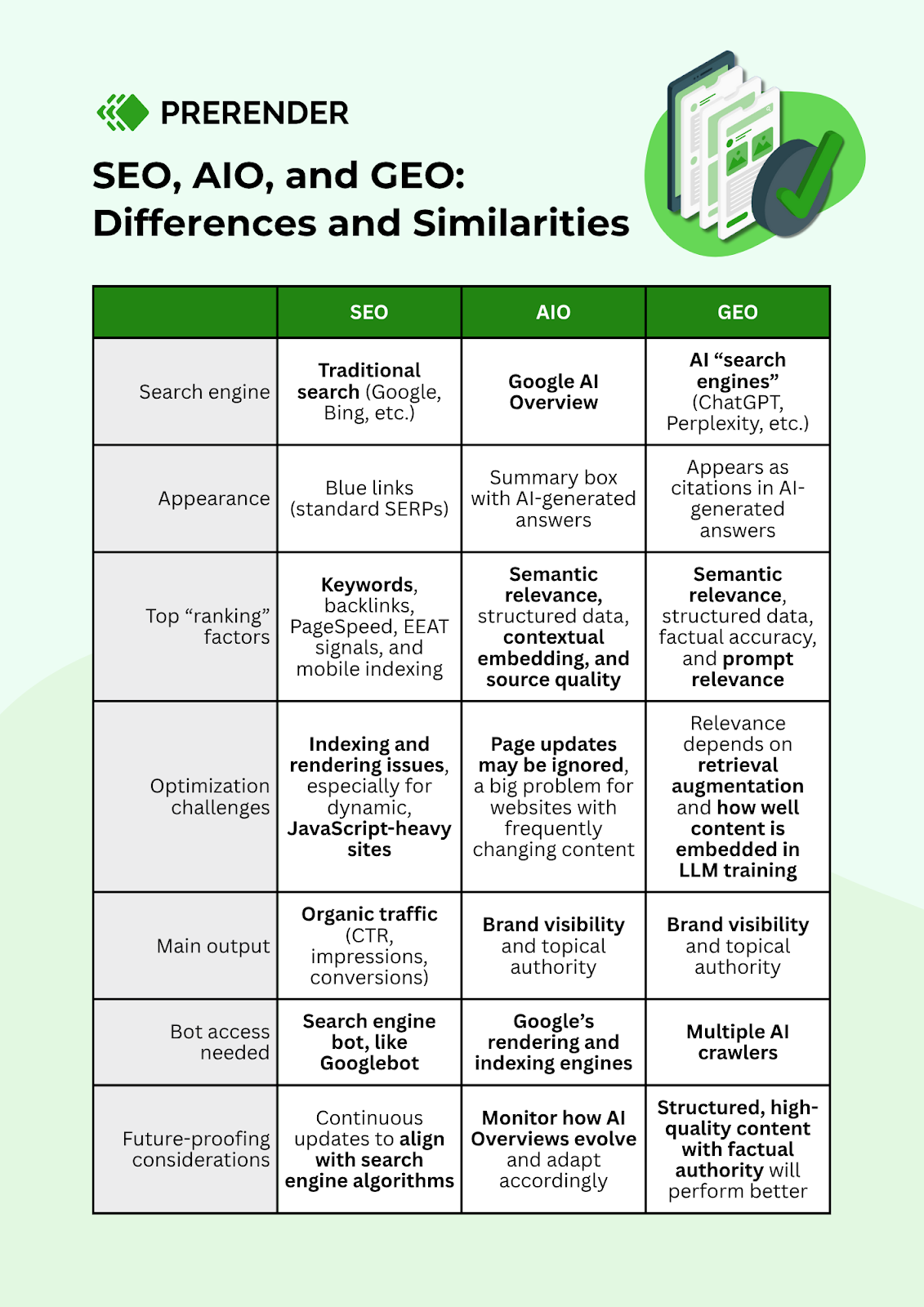 SEO vs. AIO vs. GEO: Understanding the New Search Landscape