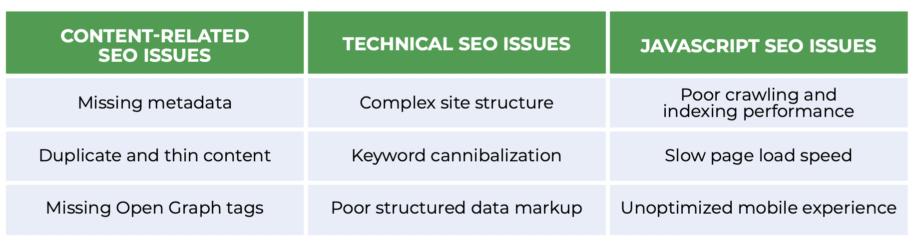Ecommerce SEO Guide to Get Your JS Product Pages Found