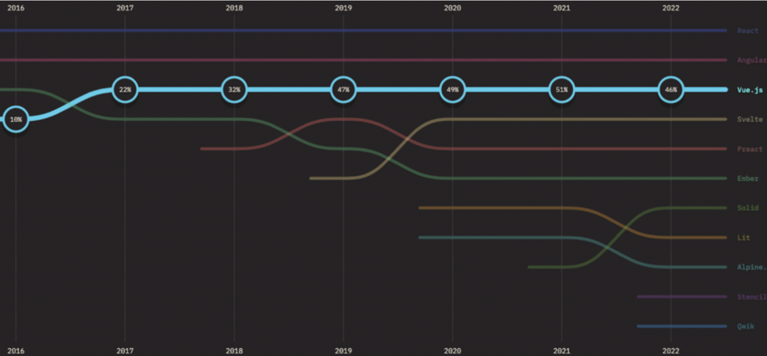 Best Javascript Frameworks In 2025 Extensive Comparison 3819