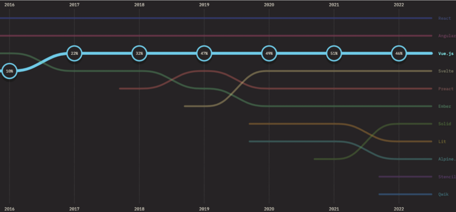 Best JavaScript Frameworks in 2025 (Extensive Comparison)