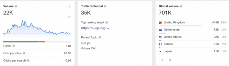 Best JavaScript Frameworks in 2025 (Extensive Comparison)