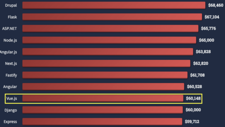 Best JavaScript Frameworks in 2025 (Extensive Comparison)